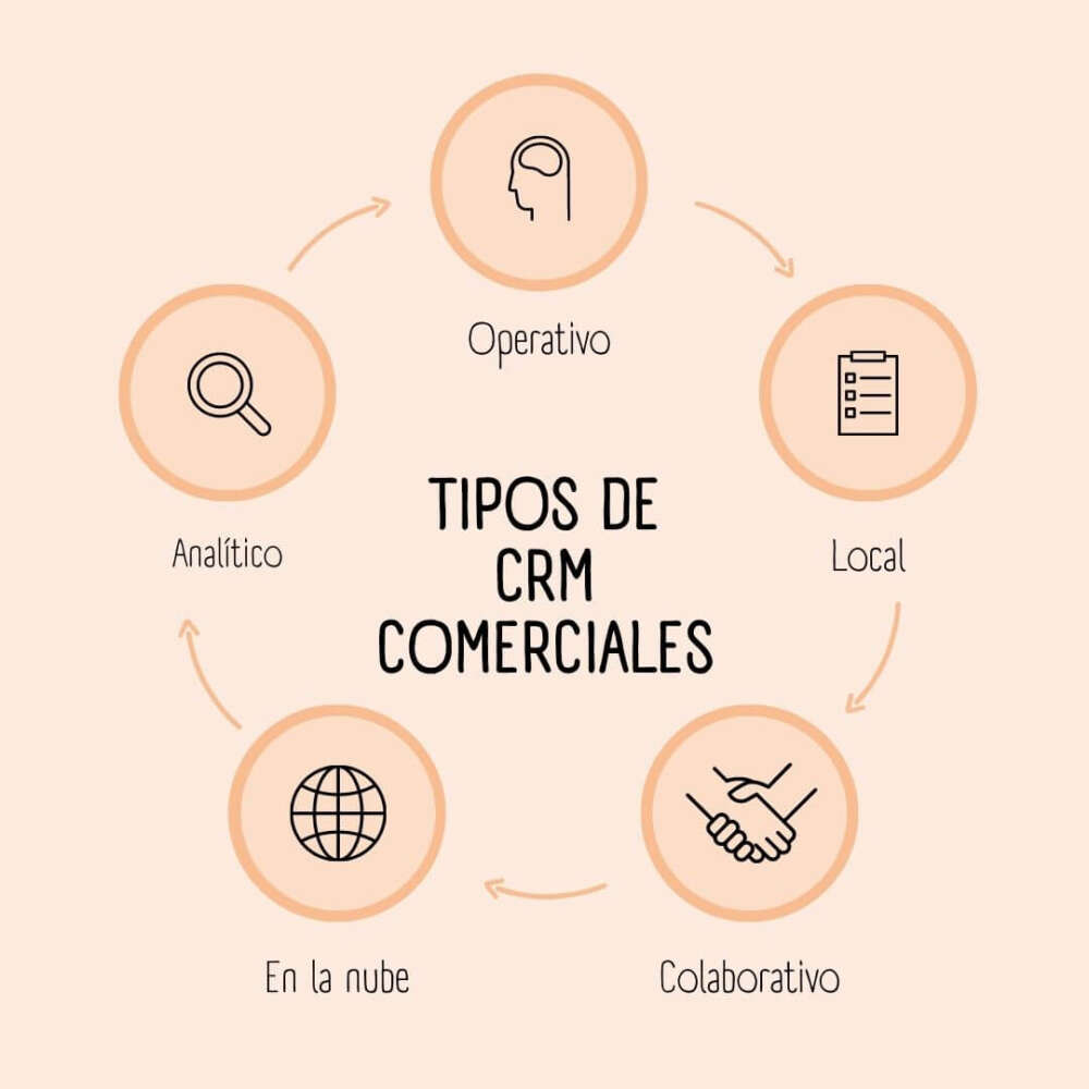 CRM: qué es y para qué sirve un programa crm para empresas